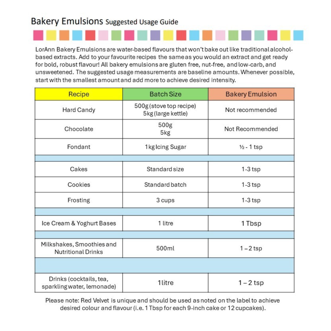 Bakery Emulsion Usage Guide – Millys Merchants Distributors Ltd
